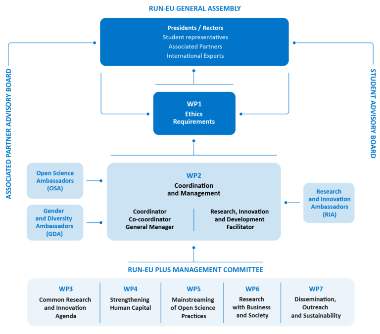 RUN-EU PLUS | RUN-EU